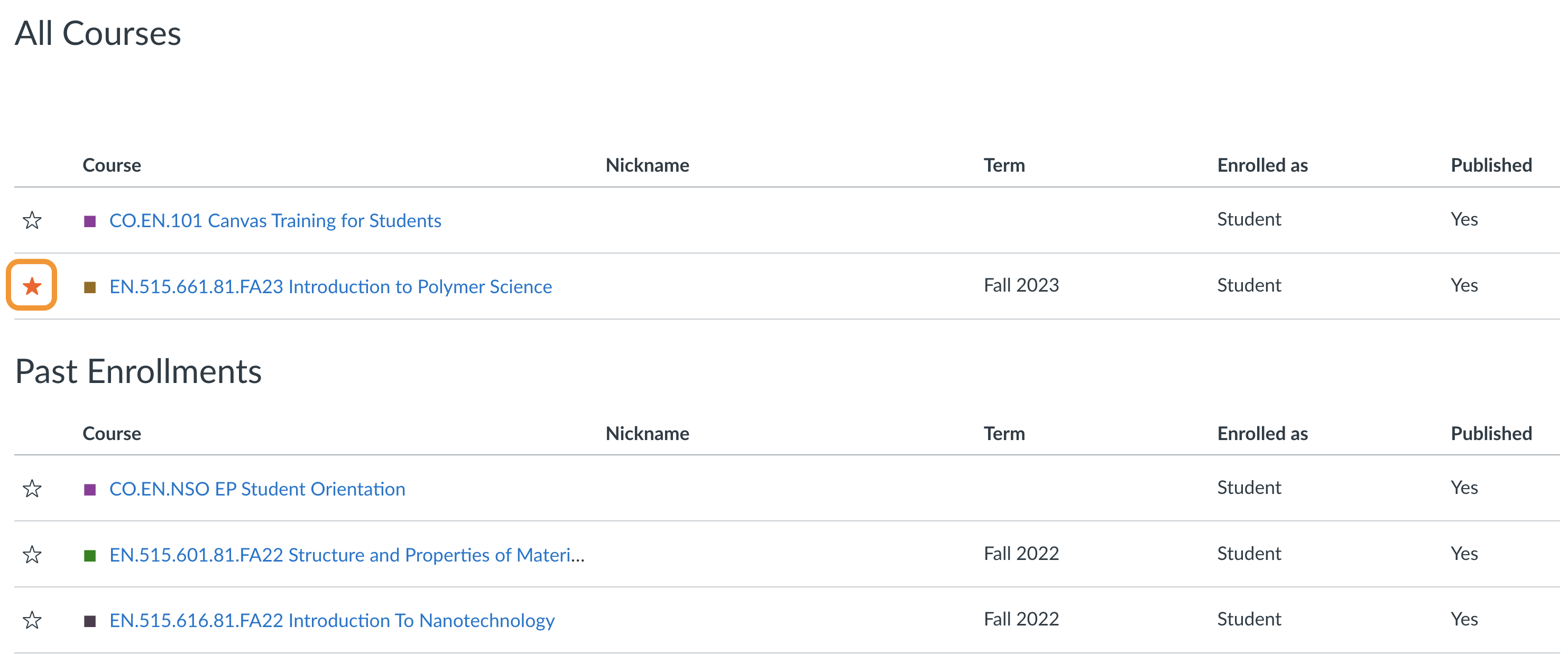 Using the Canvas Dashboard – Johns Hopkins Engineering